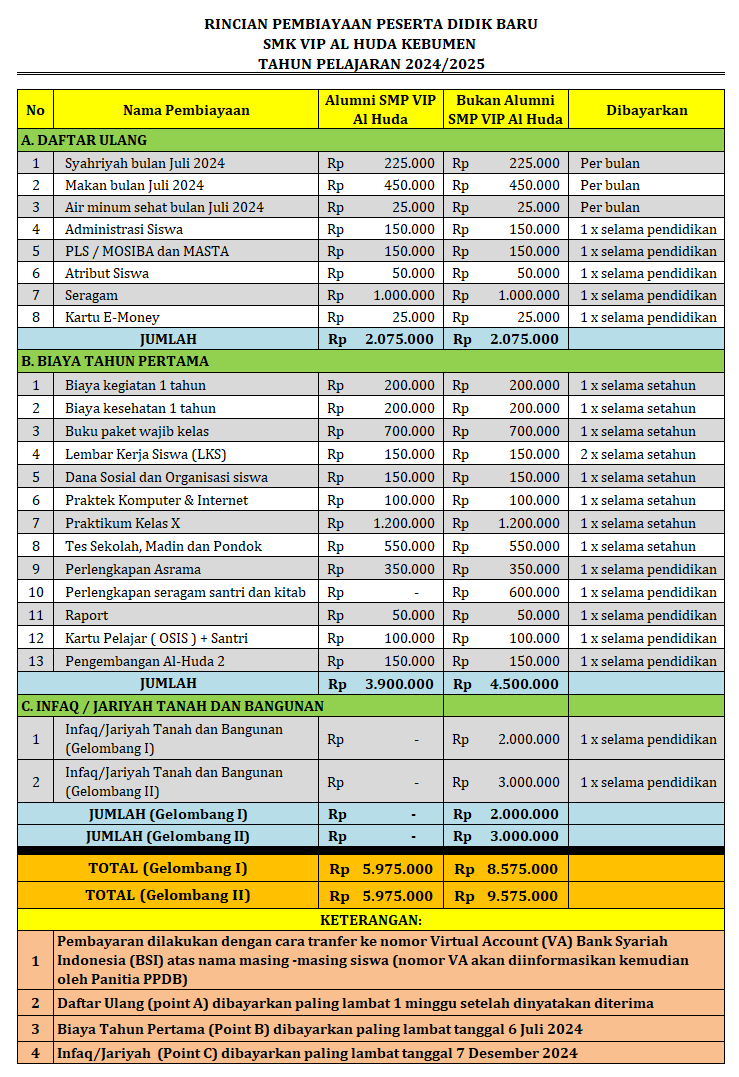 Informasi PPDB Tahun Pelajaran 2024/2025