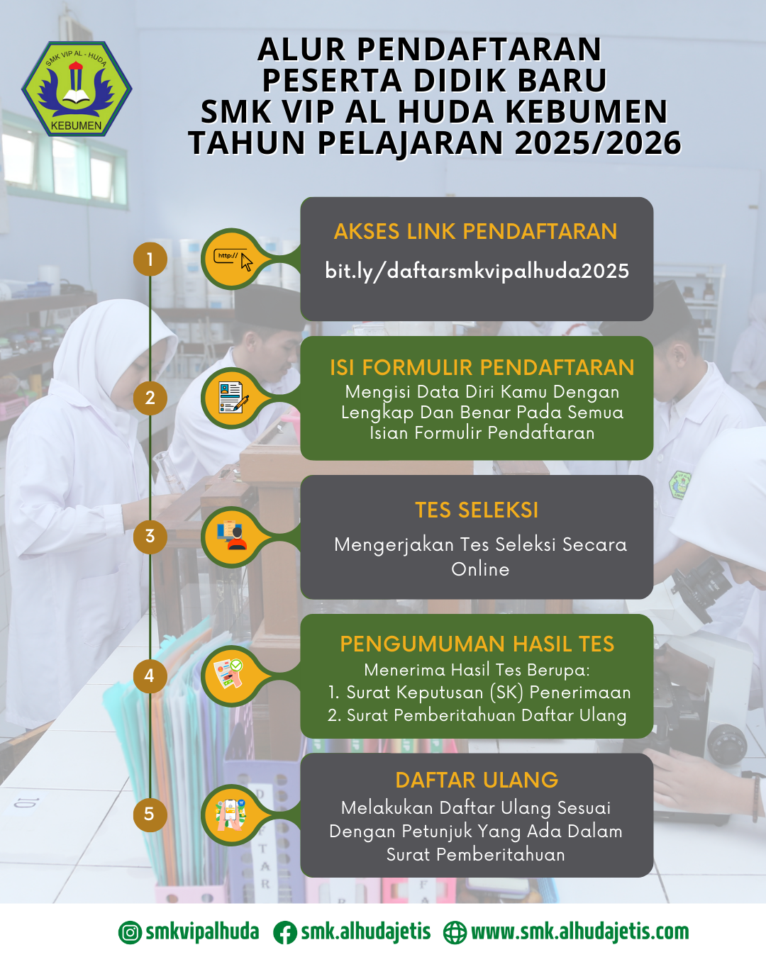 Informasi PPDB Tahun Pelajaran 2025/2026